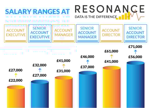 Talent attraction and transparency: why we’re publishing our ...
